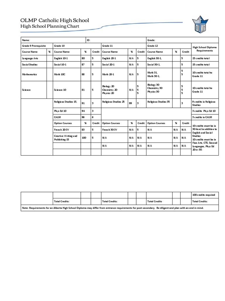 Highschoolplanningchart | PDF