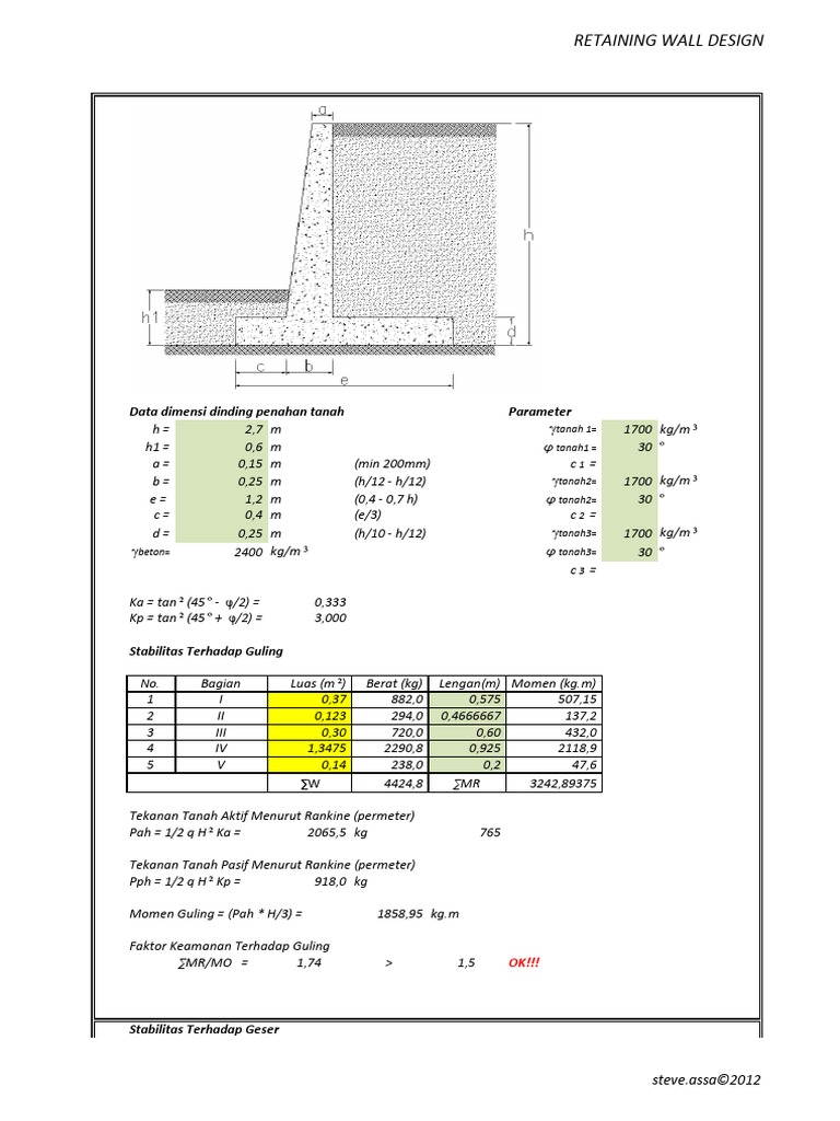 Dimensi Dinding Penahan Tanah | PDF | Technology & Engineering