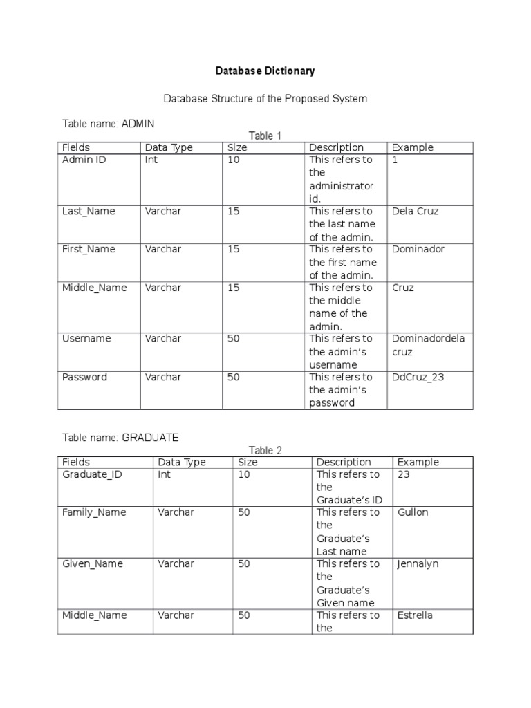 Database Structure of The Proposed System Table Name: ADMIN Table 1 ...