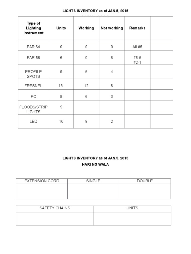 Lights Inventory As of Jan. 5, 2015 | PDF | Electrical Components