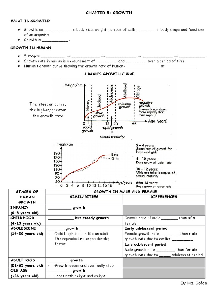 Science Form 3 Chapter 5 - Growth | PDF