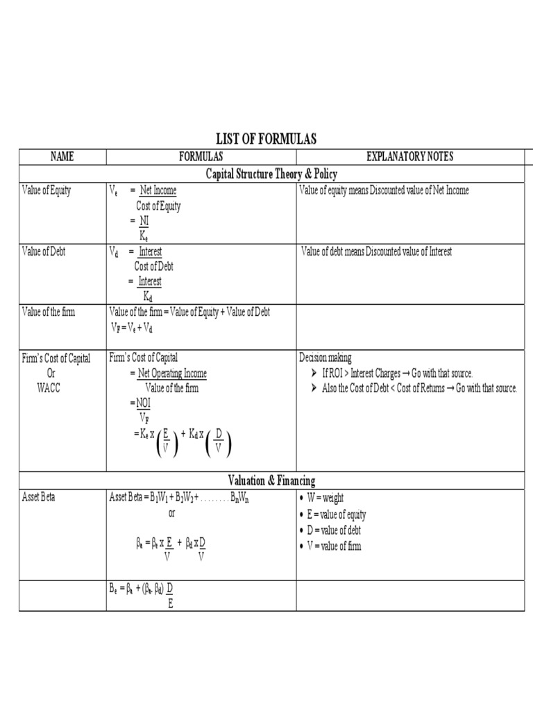 FM Formulas | PDF | Cost Of Capital | Present Value