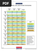 I Ready On Grade Level Ranges Reading | PDF