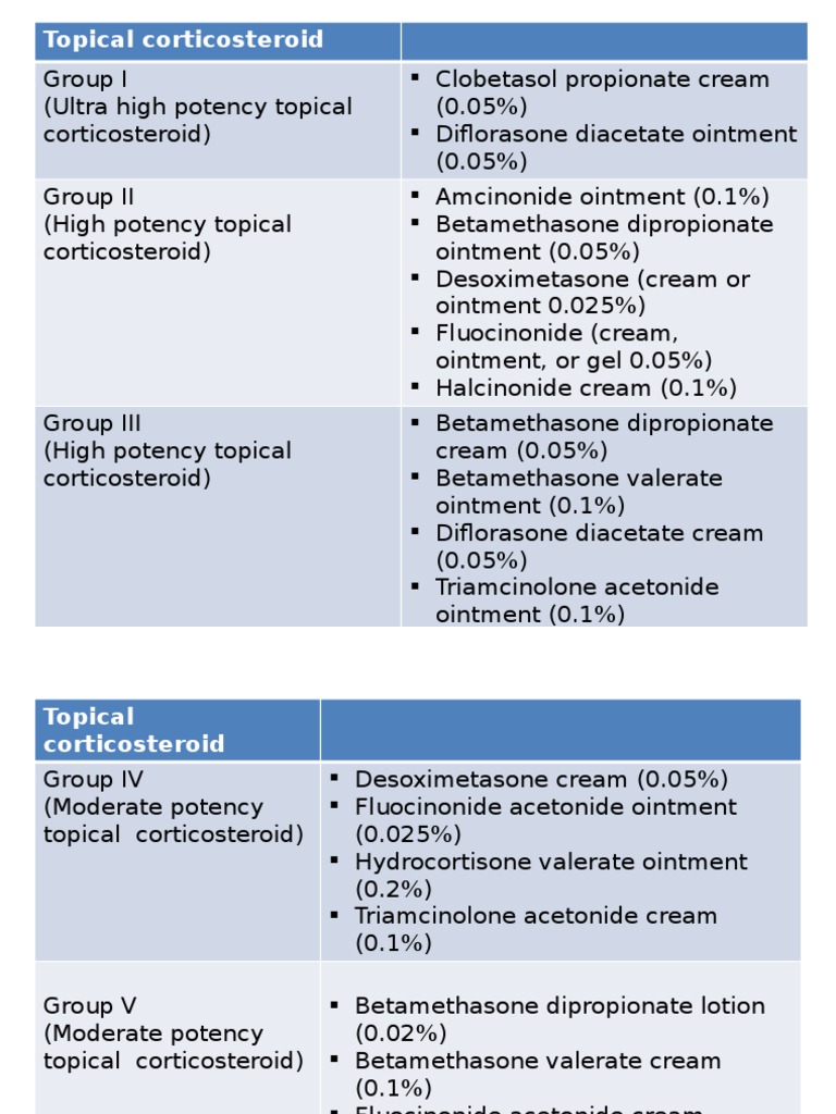 Kortikosteroid | PDF