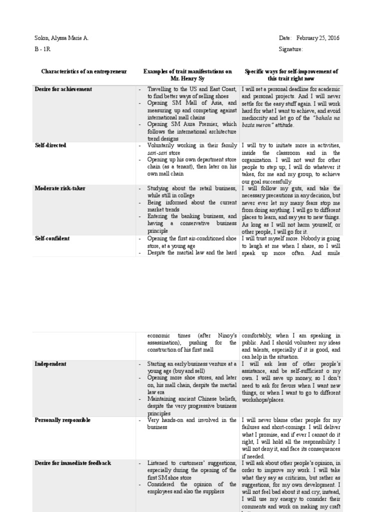 Henry Sy Entrep Skills Reaction Paper | Download Free PDF | Retail ...