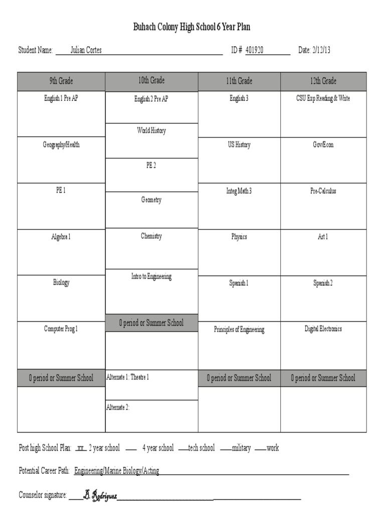 Buhach Colony High School 6-Year Plan | PDF | Foreign Language Studies ...