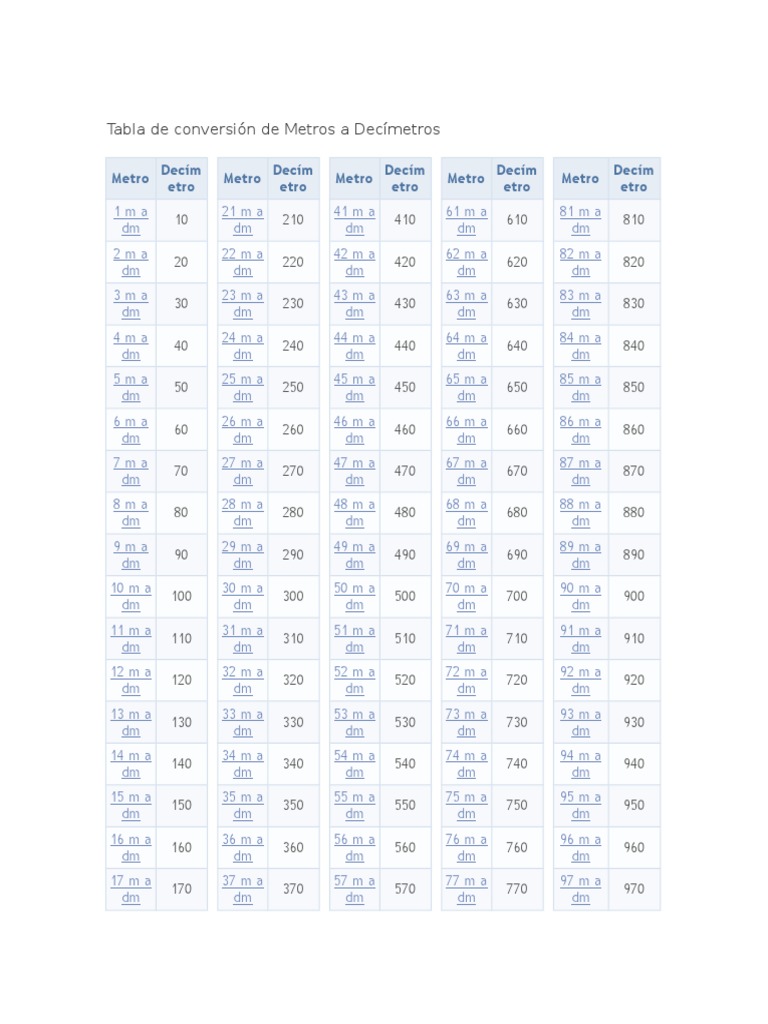 Tabla de Conversión de Metros a Decímetros