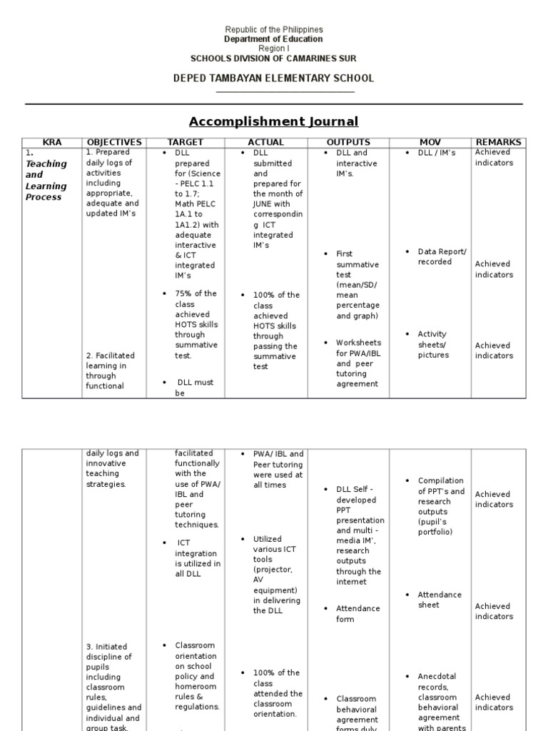 RPMS Accomplishment Journal Elem/sec | PDF | Educational Technology ...