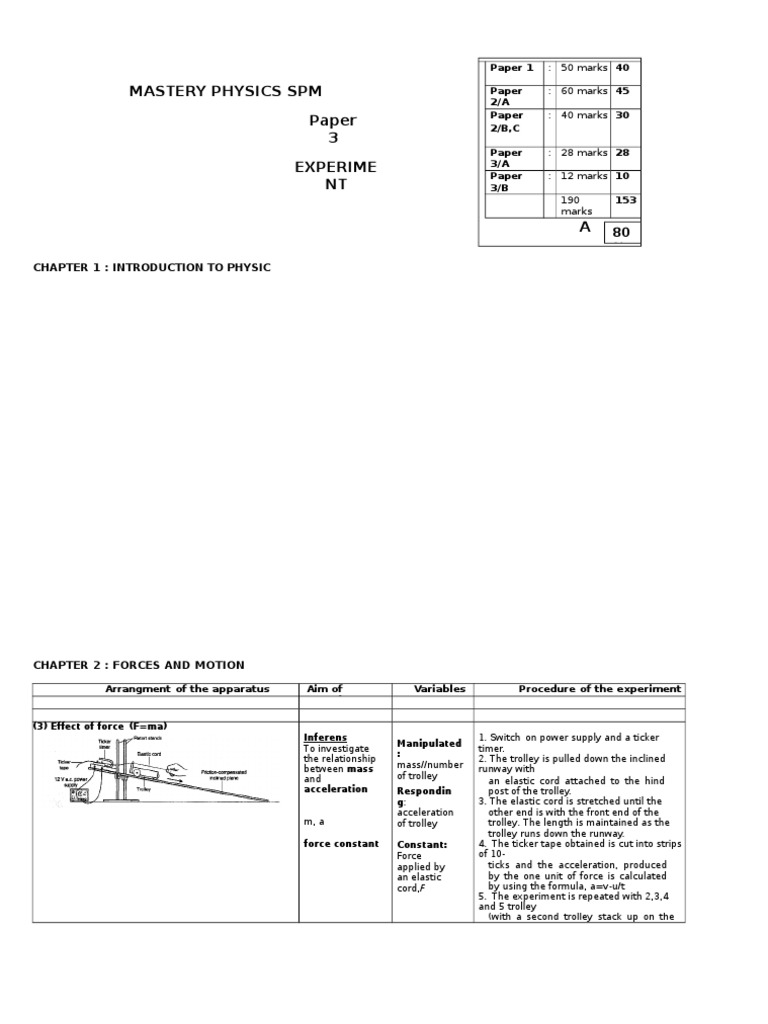Mastery Physics SPM Paper 3 Experime NT A: Chapter 1: Introduction To ...