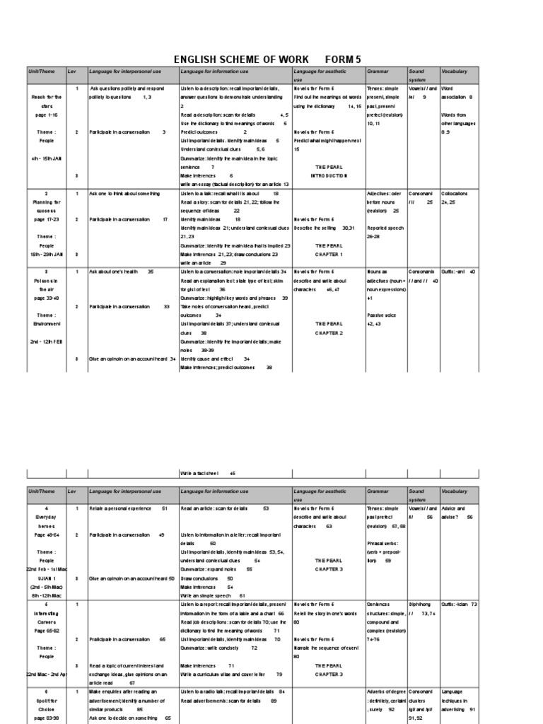 English Yearly Form5 Sample1 2010 | PDF | English Language | Conversation