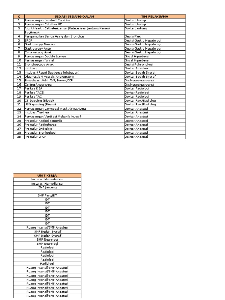 Daftar Tindakan Invasif | PDF | Kesehatan Holistik