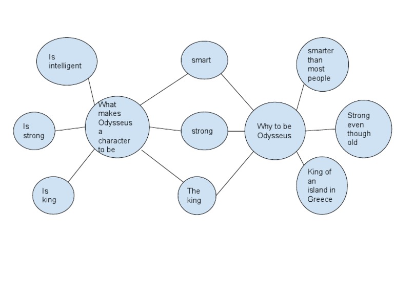 Bubble Map ss2 | PDF