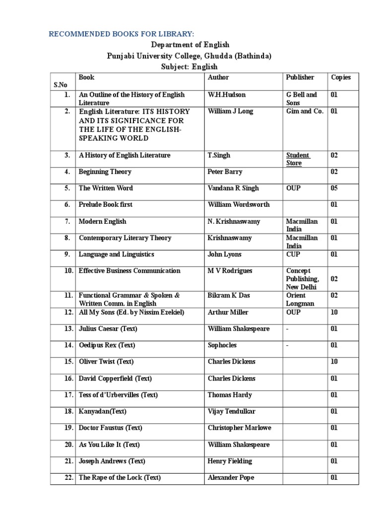 Recommended English Literature Books | PDF | General Fiction
