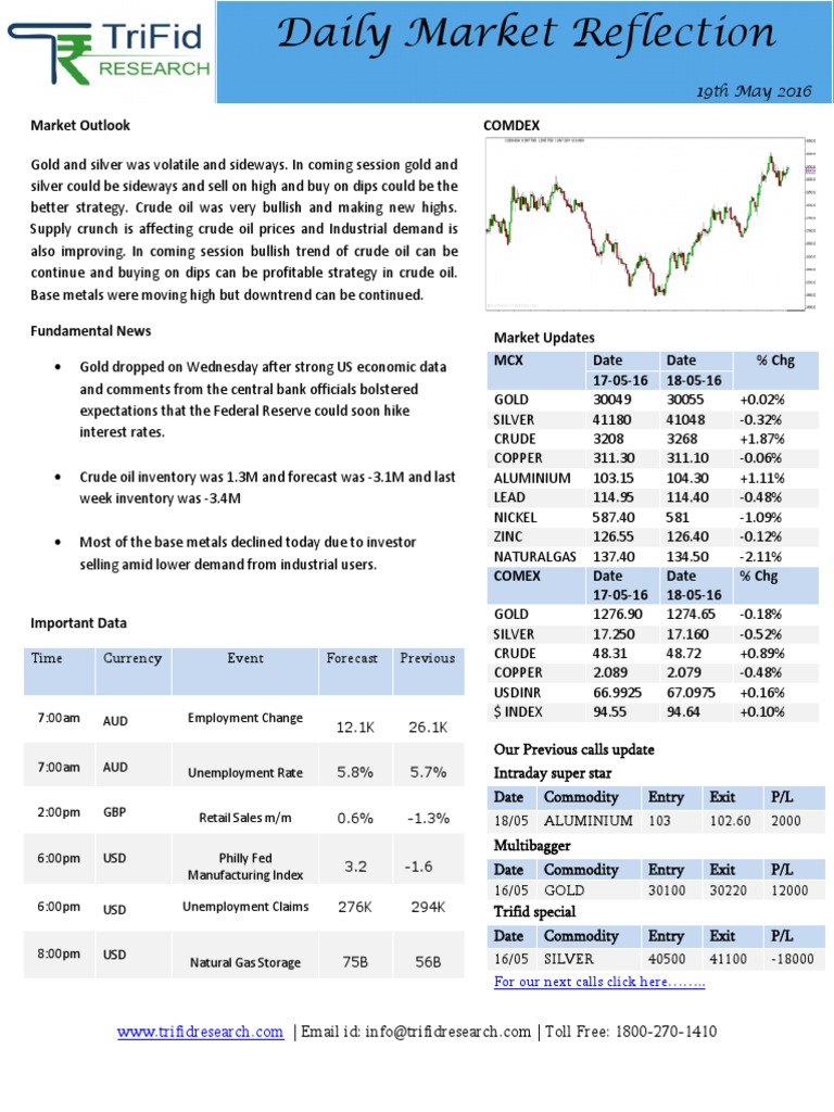 Live Commodity Market Tips | PDF | Commodity Markets | Stock Market