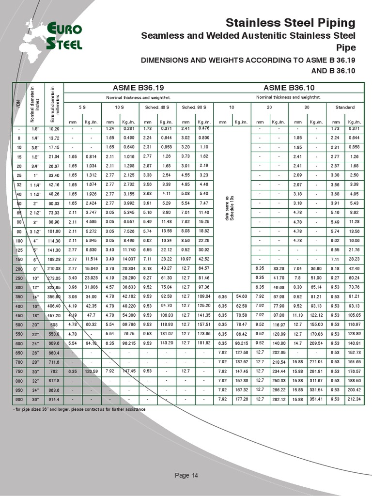 Stainless Steel Pipe Chart | PDF | Pipe (Fluid Conveyance) | Industries