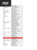 PCMC List of Corporators | PDF