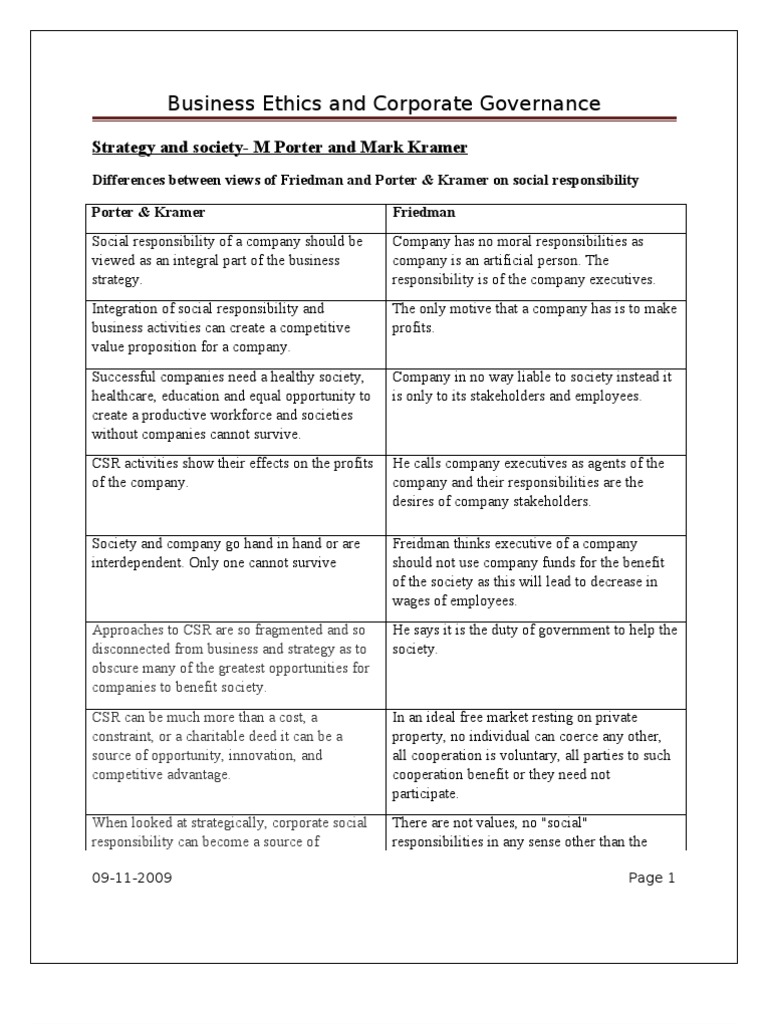 Ethics and Governance a Case Study | Corporate Social Responsibility ...
