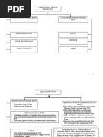 Gred Dan TP Uasa Sesi 2022 23 | PDF