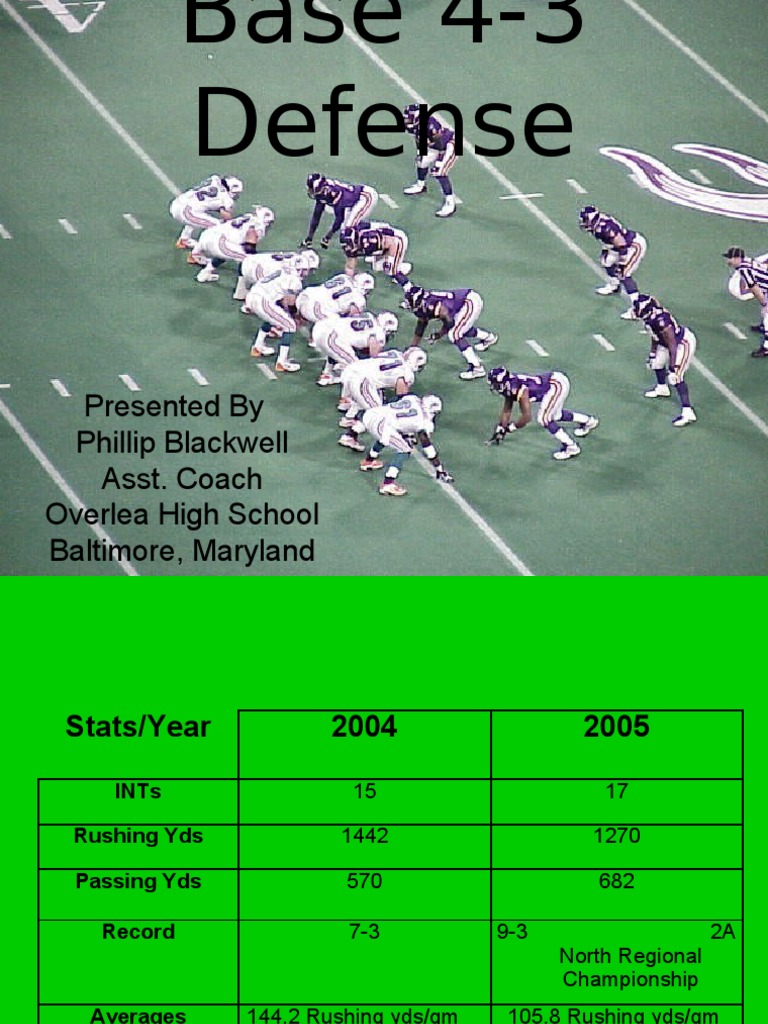 4 3 Defense | PDF | National Football League Teams | Sports Rules And ...