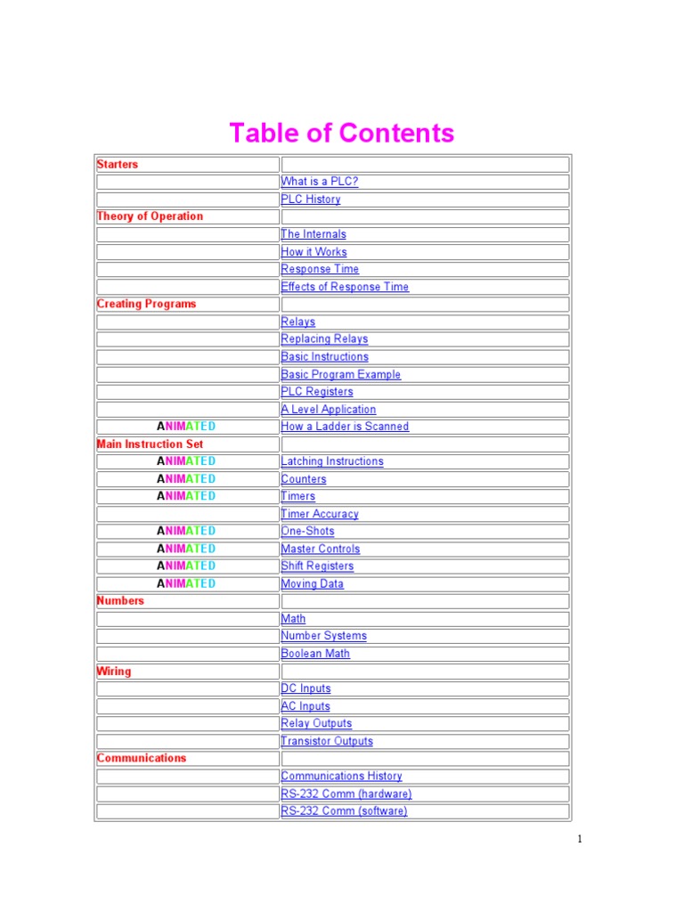 PLC Notes | Download Free PDF | Programmable Logic Controller | Relay