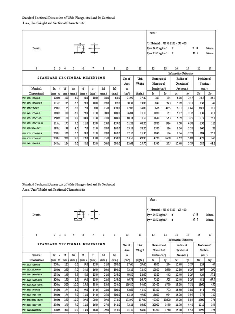 Wide Flange Steel Dimensions and Properties | PDF | Technology ...