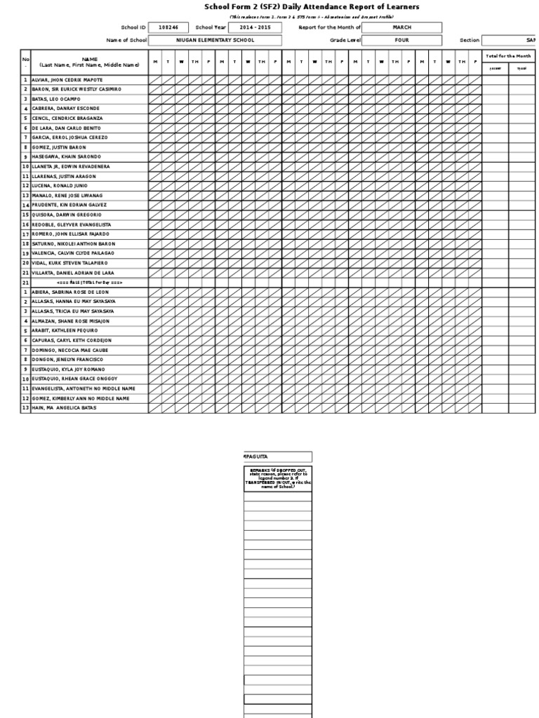 Sf2 - 2014 - Grade 4 - Grade 4 Sampaguita Rev1 072014 | PDF | High ...