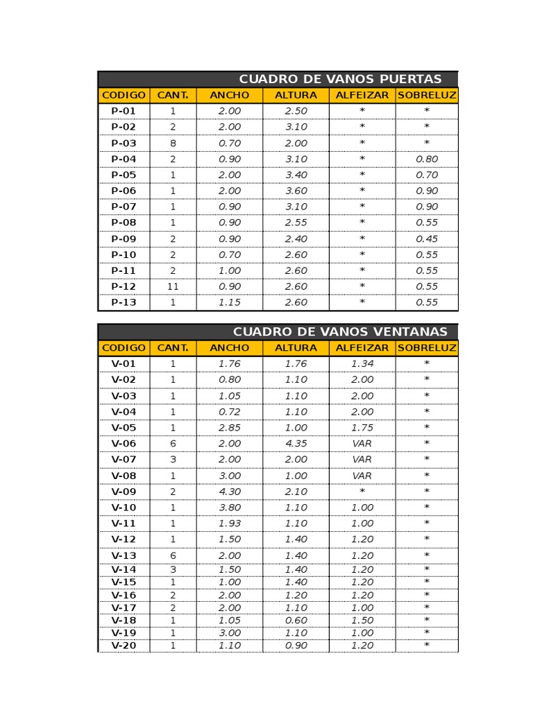 Cuadro de Vanos | PDF