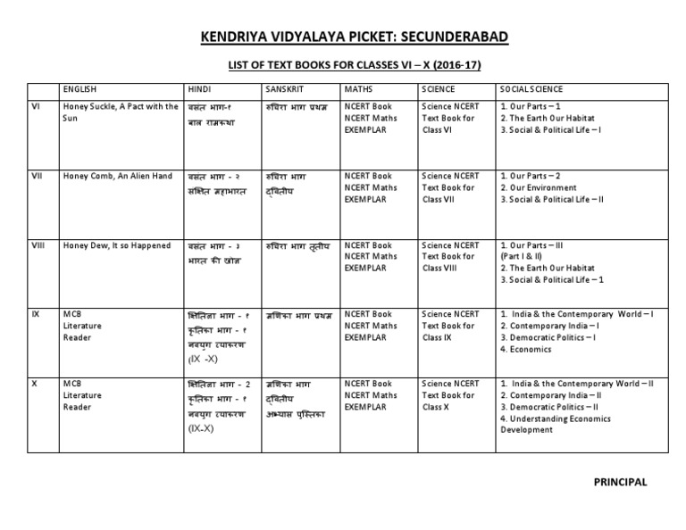 Kendriya Vidyalaya Picket: Secunderabad: List of Text Books For Classes ...