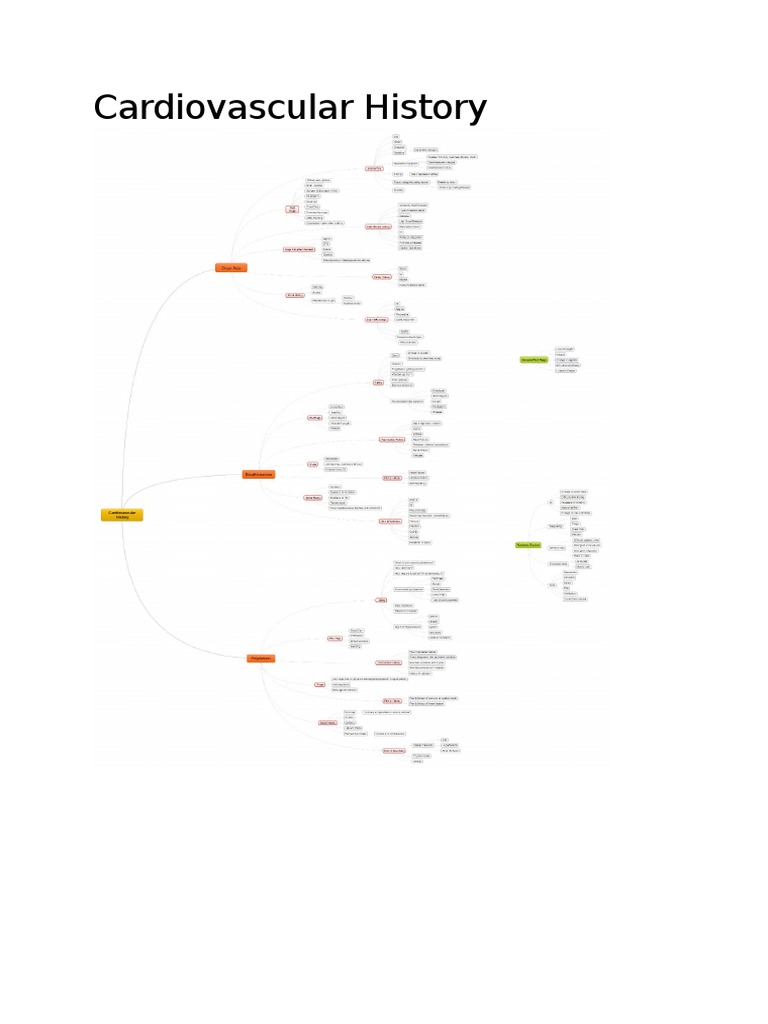 Cardiovascular History Mindmap | PDF | Angina Pectoris | Chronic ...