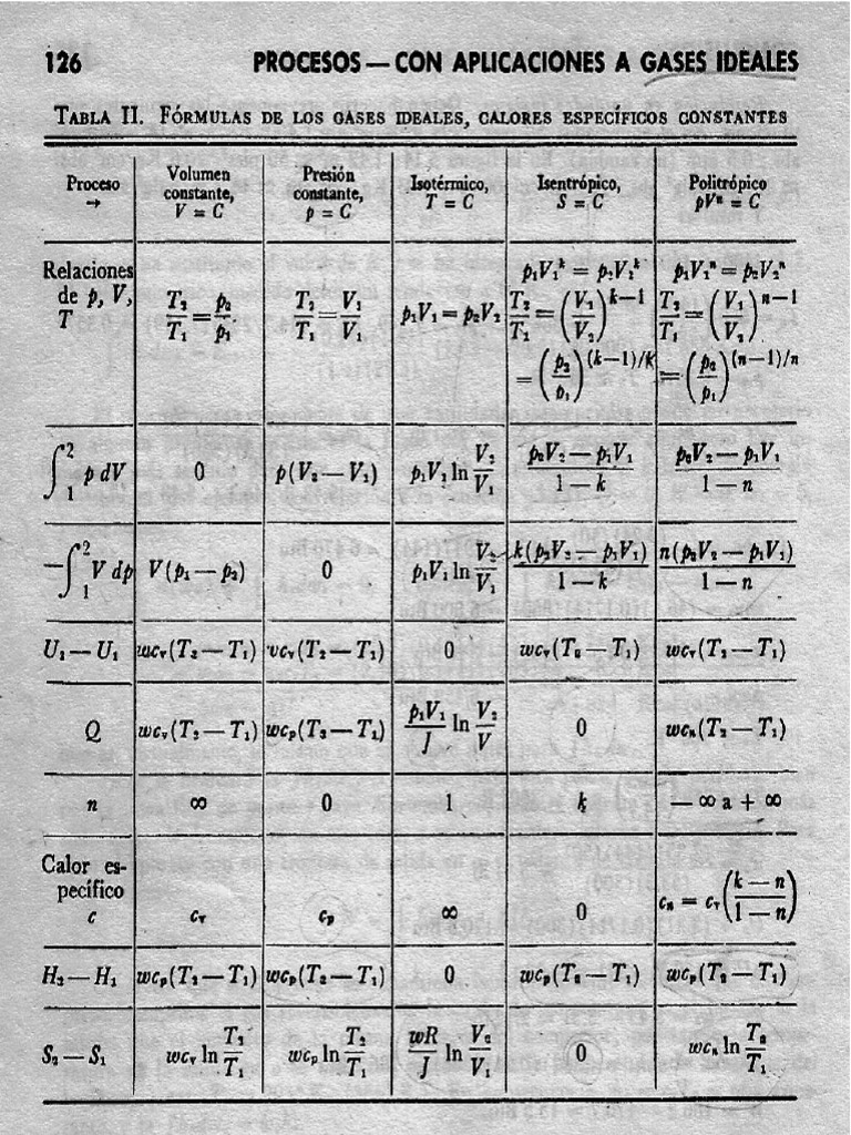 Formulas de Los Gases Ideales PDF | PDF