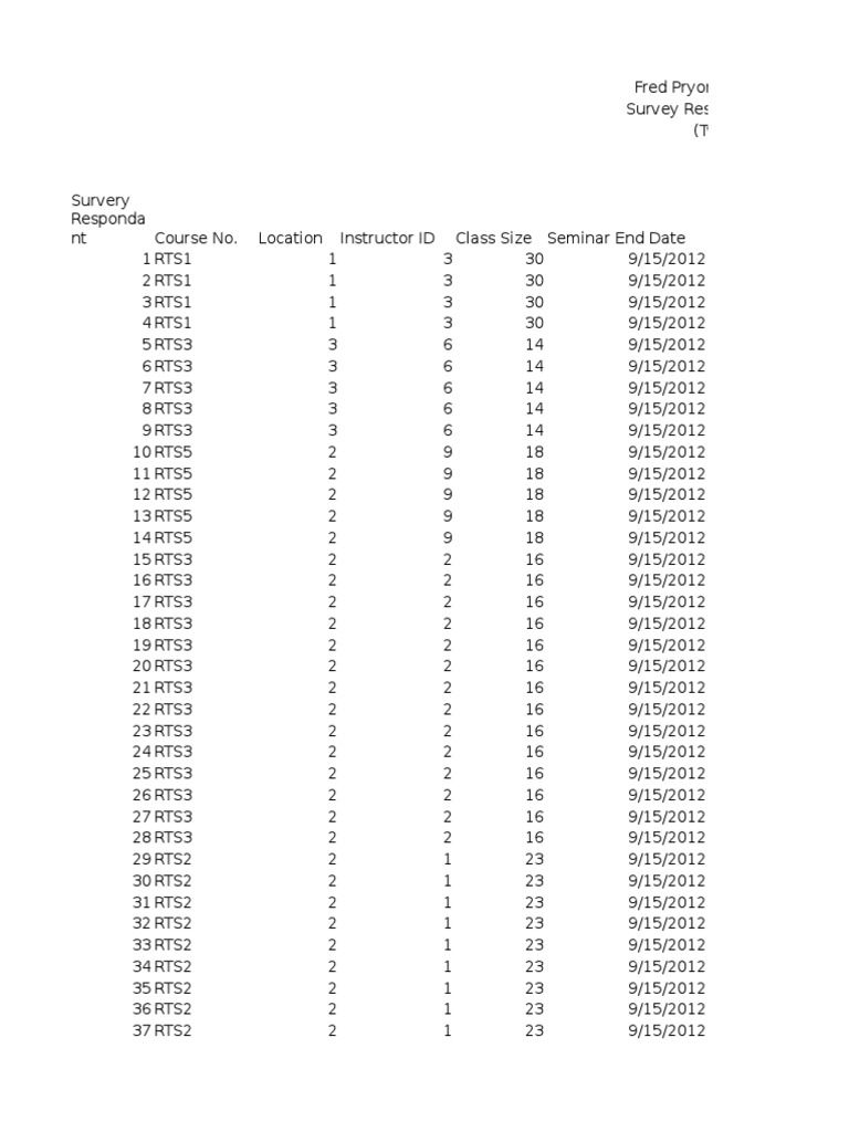 CIS 101 Excel Project | PDF | Academia