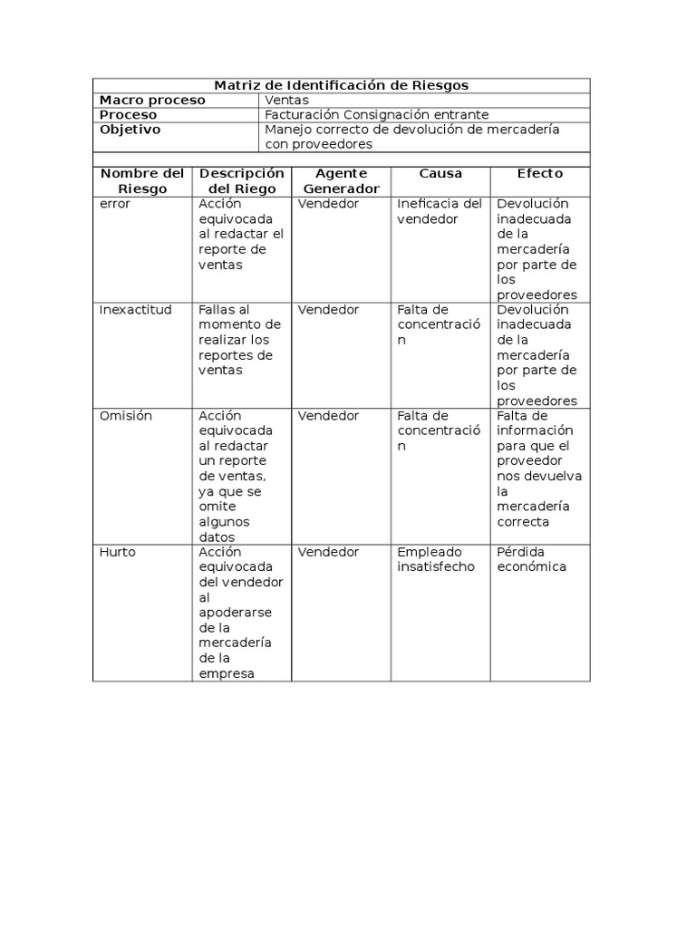Matriz de Identificación de Riesgos | PDF | Cliente | Economias