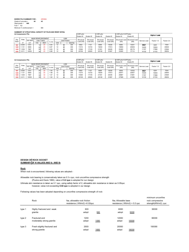 Bored Pile Structural Capacity Summary | PDF