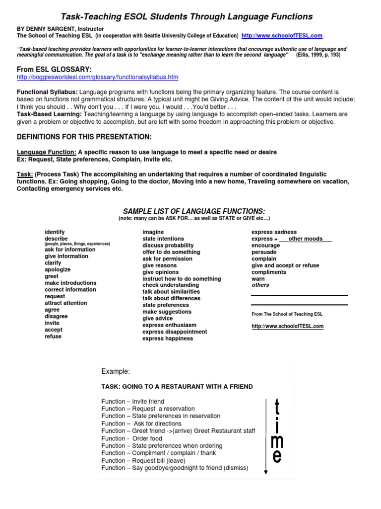 Language Functions List | PDF | Learning | Communication