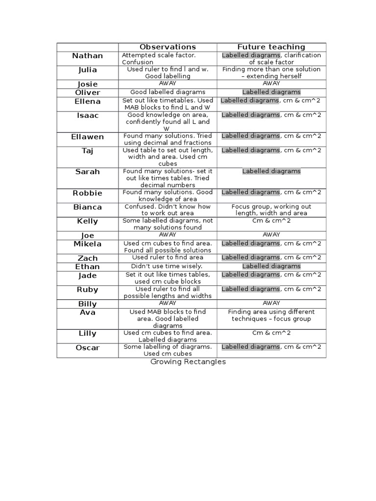 Teaching Area Calculation Techniques | PDF | Language Arts & Discipline