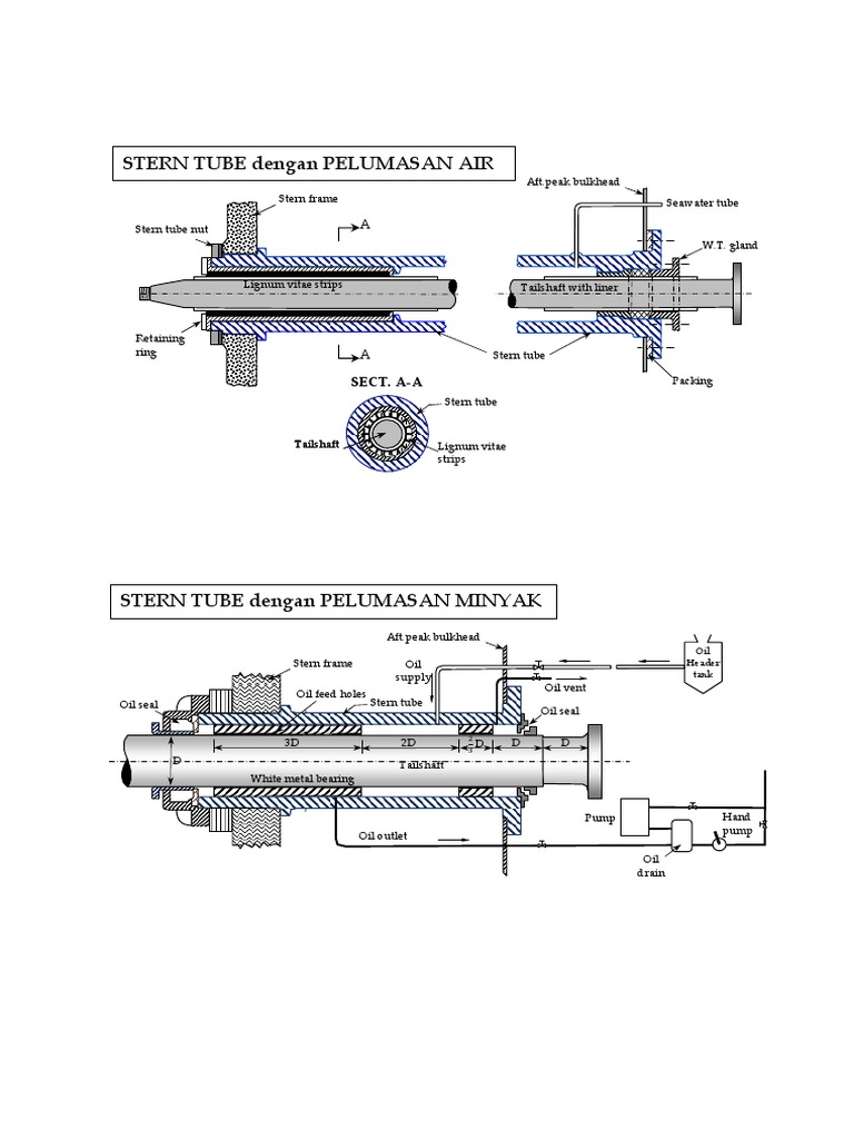 Stern Tube Lubrication Systems Overview | PDF