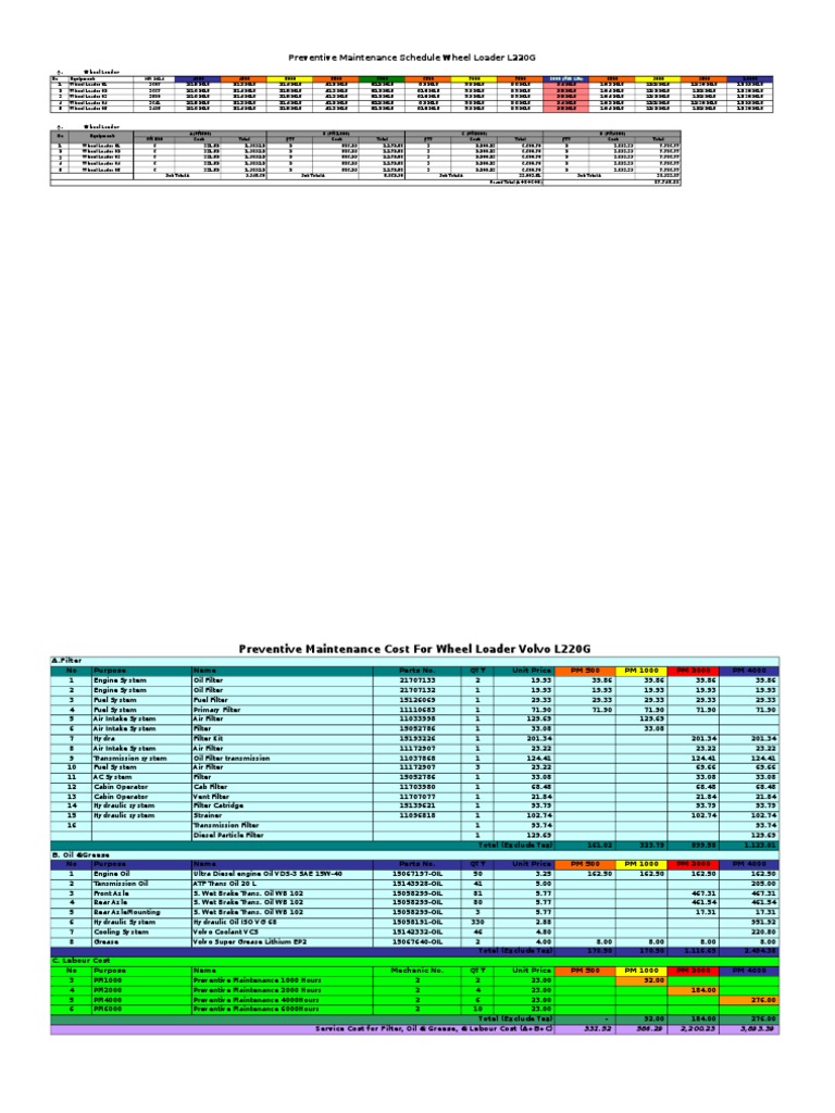 Preventive Maintenance 2015. | PDF | Loader (Equipment) | Transmission ...