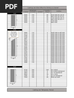 Rail Installation Tolerances | PDF | Engineering Tolerance | Rail ...