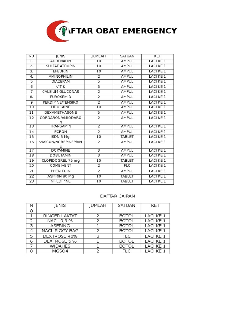 Daftar Obat Emergency | PDF