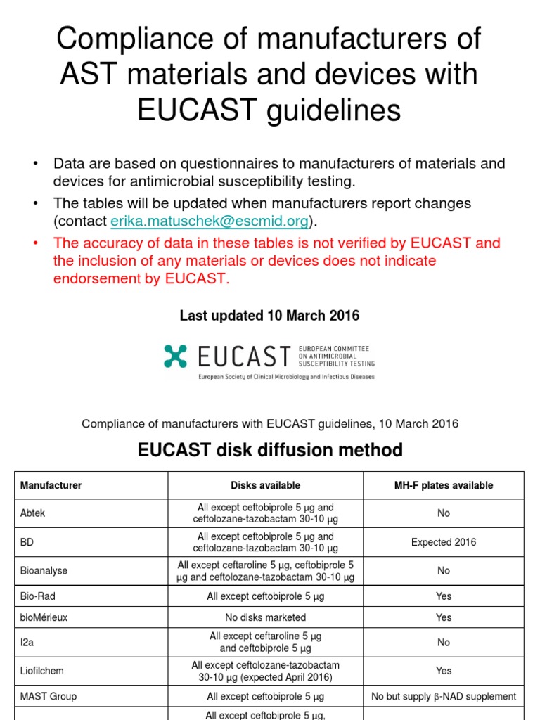 Compliance of Manufacturers of AST Materials and Devices With EUCAST ...