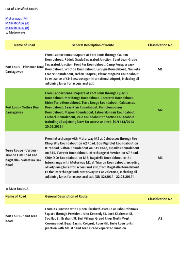 Updated Classified Roads | PDF | Controlled Access Highway | Road ...