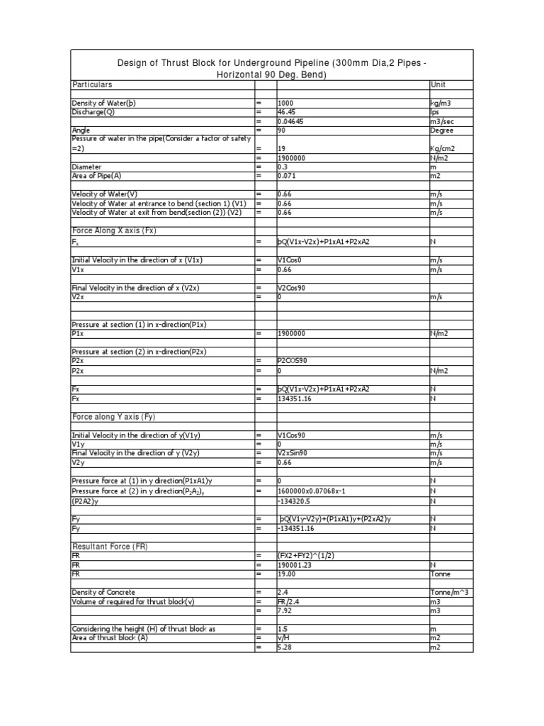 Design of Thrust Block For Underground Pipeline (300mm Dia, 2 Pipes ...