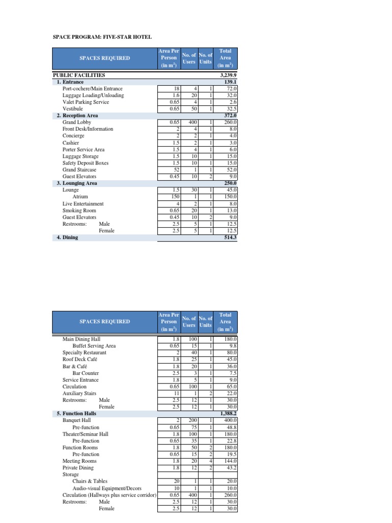 Five Star Hotel Space Program | PDF | Pantry | Swimming Pool
