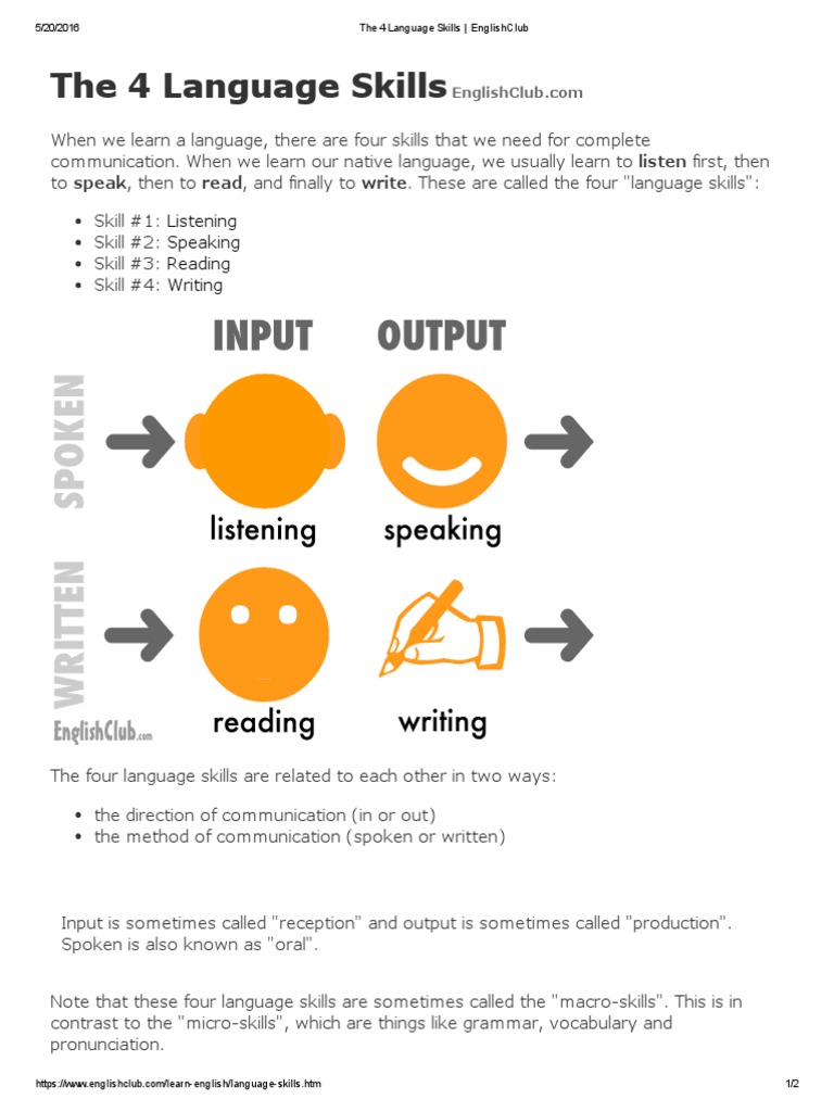 Language Skills for Learners | PDF