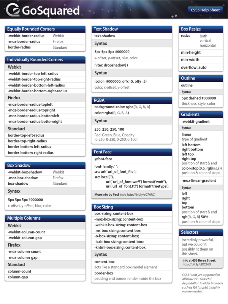 CSS 3 Help Cheat Sheet | Cascading Style Sheets | Human–Computer ...