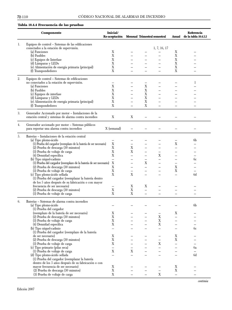 NFPA 72 Tabla 10.4.4 (Esp) | PDF | Batería (electricidad) | Ingenieria ...