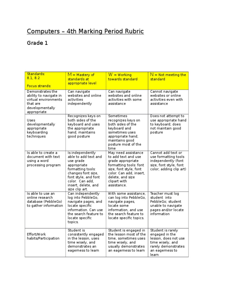Computers Grade 1 4th MP Rubric | PDF | Rubric (Academic) | Computer ...