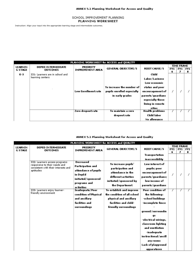 Sip Annex 5.1_planning Worksheet Access & Quality | High School ...