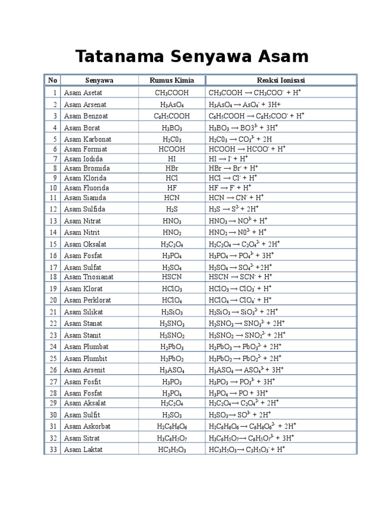 Tata Nama Asam | PDF