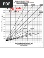 API Casing Chart | PDF